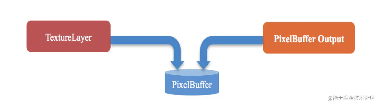 Flutter hybrid development - an alternative but efficient native View ...