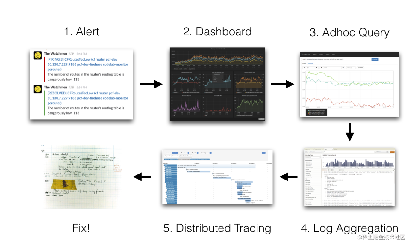 Introduction to the principle and use of lightweight log system Loki ...