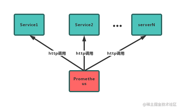 Step by step guide to building real-time monitoring system with ...