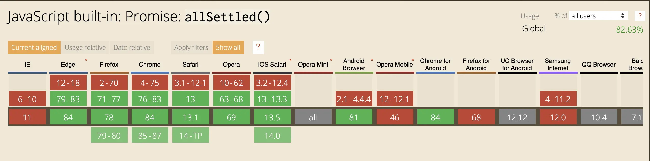 Promise.all和Promise.allSettled的区别不管你是否还学的动，JS语言依然在以自己的节奏飞快的进 - 掘金