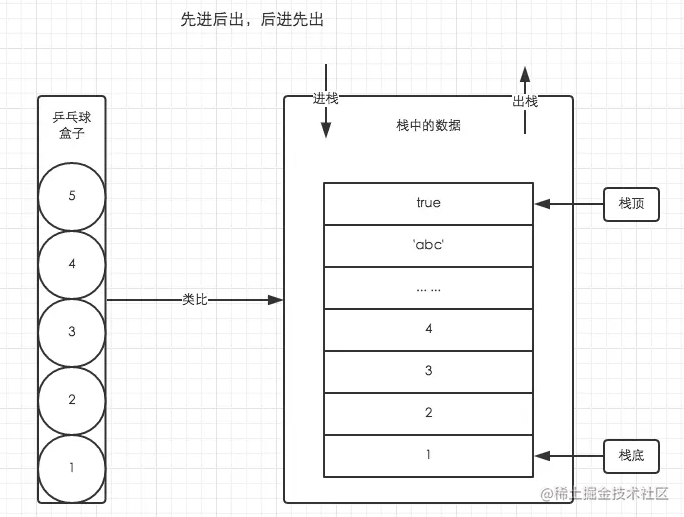 Js中栈和堆的概念和区别 掘金