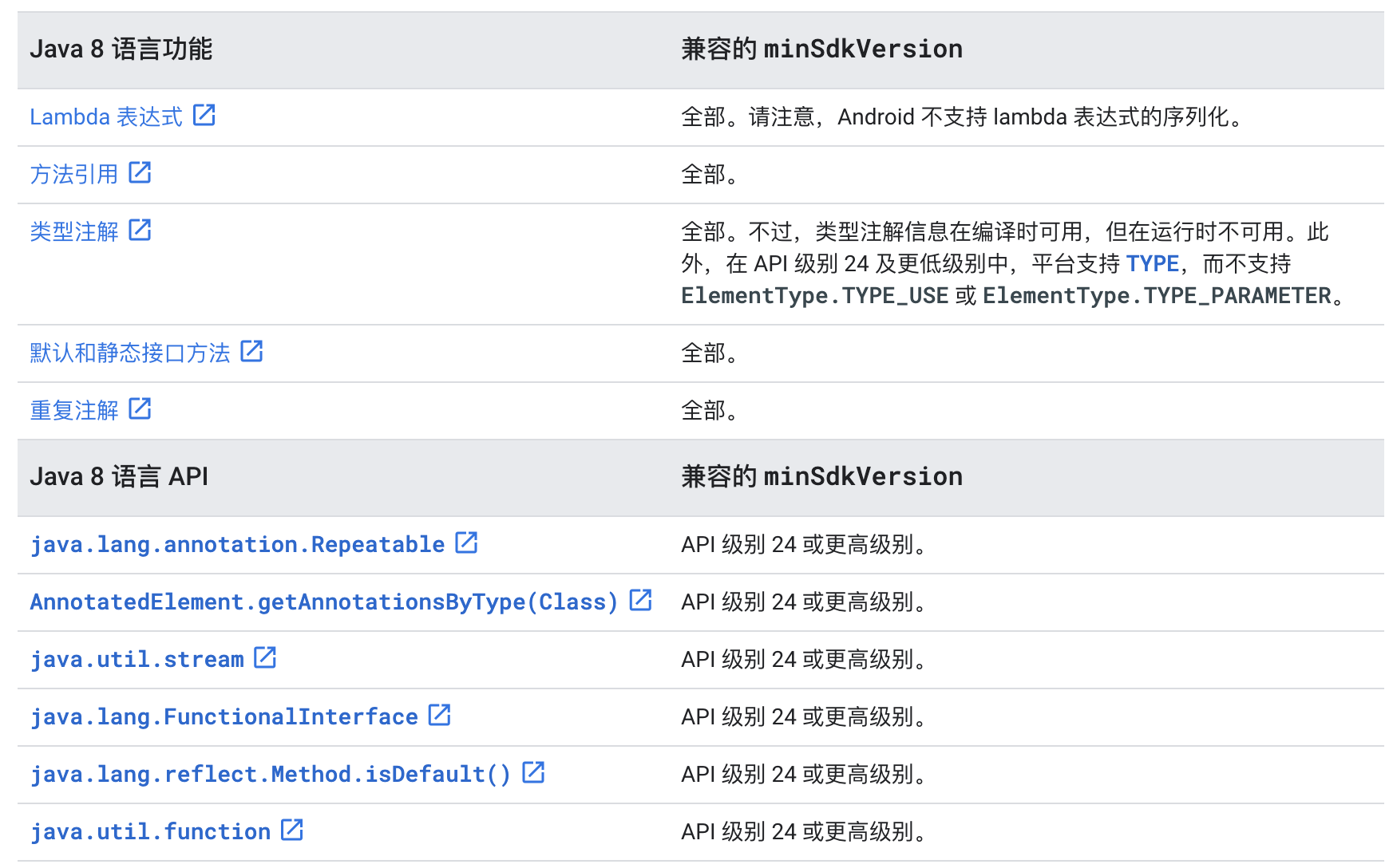Android Java8 Lambda 脱糖（ASM Hook 埋点)Androi Studio 3.0及更高版本支持 - 掘金