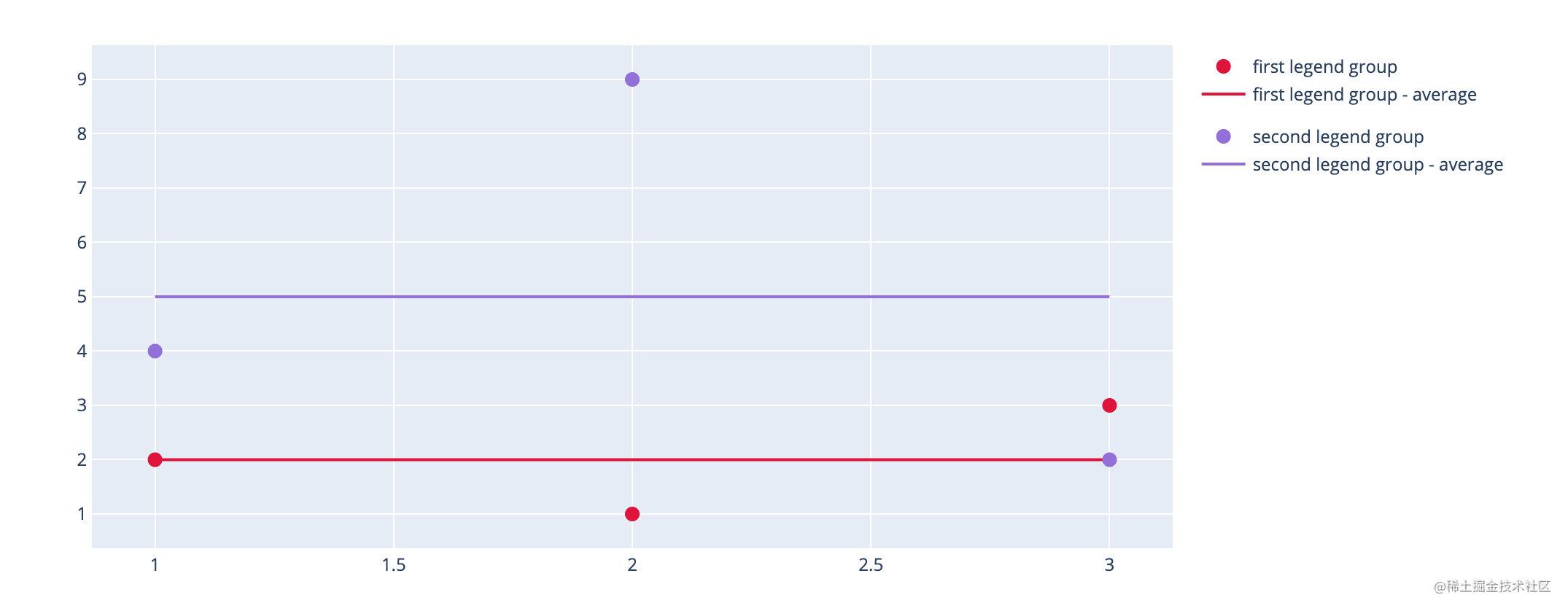 Plotly-express-17-图例legend和标题设置（二） - 掘金