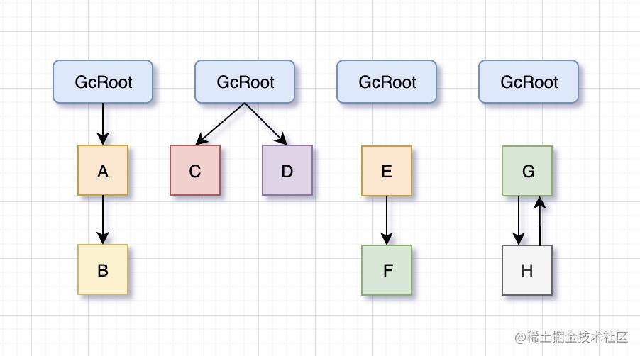 详解Java垃圾回收机制 - 掘金