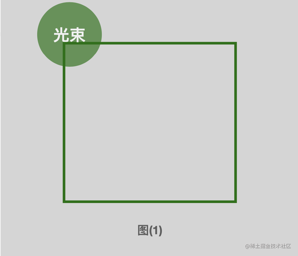 Opengl Screen Stutter And Solution Explanation Moment For Technology
