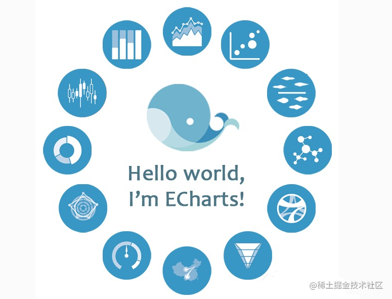 ECharts- a very useful chart library - Moment For Technology