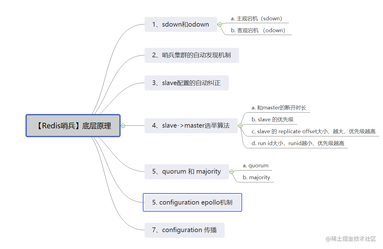 【Redis Master-Slave Architecture 】 An in-depth analysis of the core ...