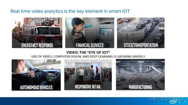 Open WebRTC Toolkit Real-time video analysis system - Moment For Technology
