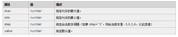 range滑块自定义样式，步骤详解以及实际应用写在前面： 本文的主要内容包括：type="range"属性介绍，修改ra - 掘金